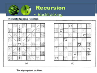 Types Of Recursion in C++, Data Stuctures by DHEERAJ KATARIA | PPTX | Programming Languages ...