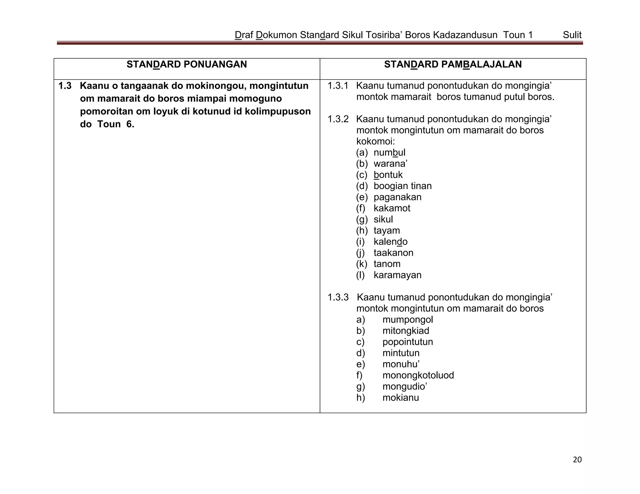 DSK Bahasa KadazanDusun Tahun 1 | PDF
