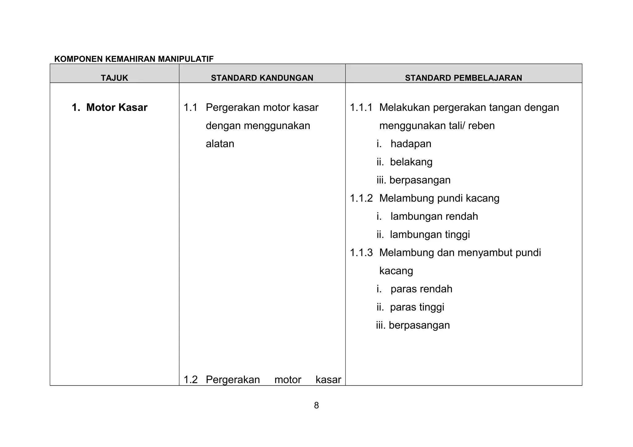 Dsk kmt t3 tajuk motor kasar | PPT