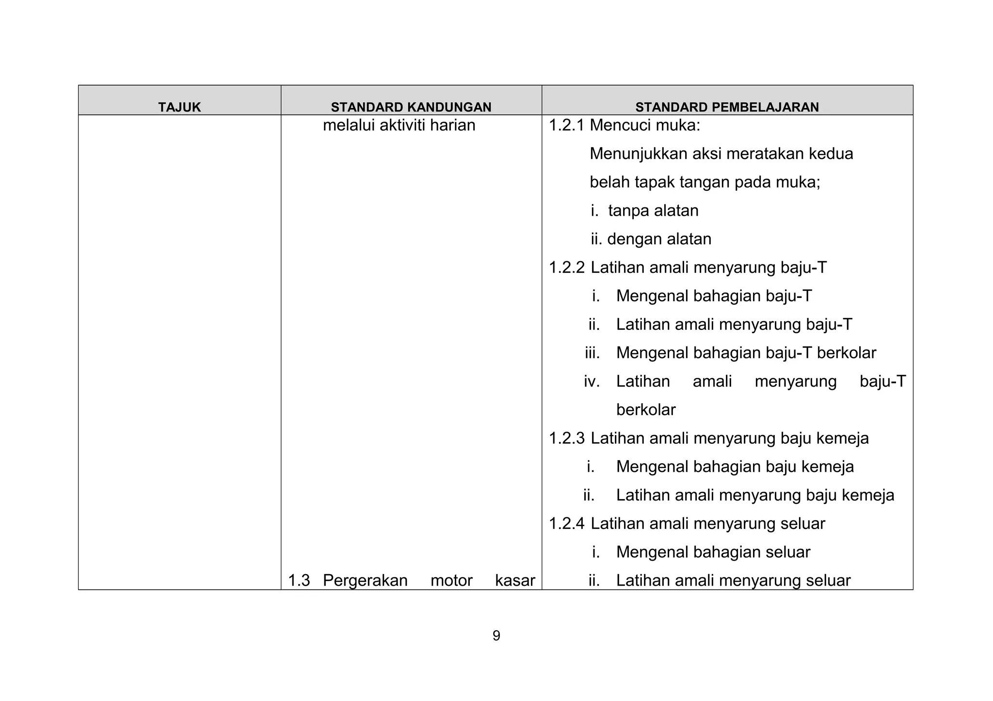 Dsk kmt t3 tajuk motor kasar | PPT