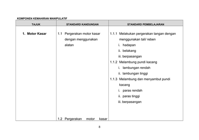 Dsk kmt t3 tajuk motor kasar | PPT
