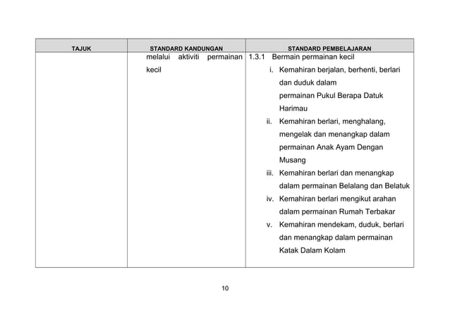 Dsk kmt t3 tajuk motor kasar | PPT