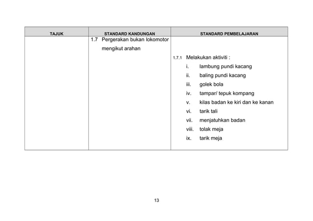 Dsk kmt t3 tajuk motor kasar | PPT