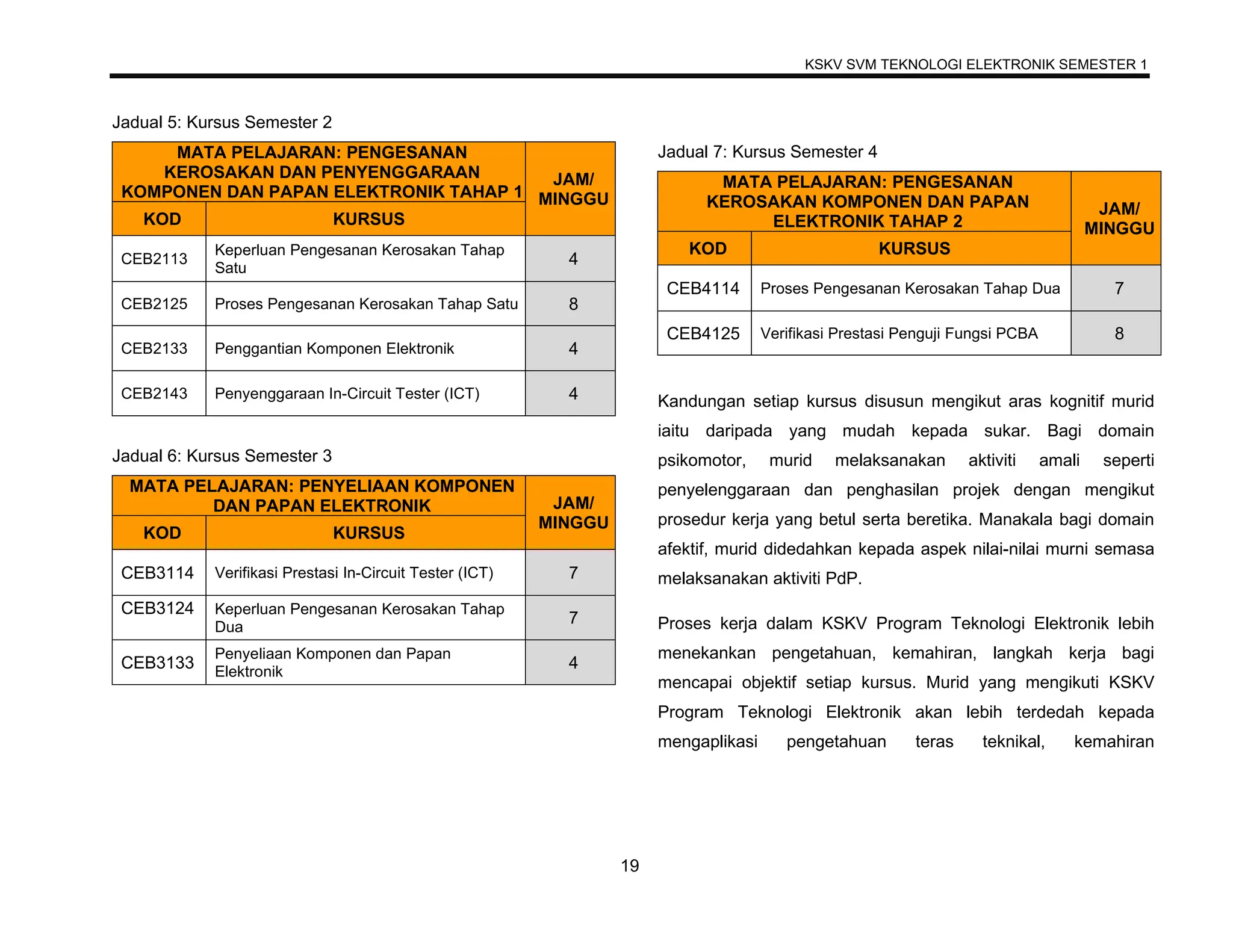 DSKKV CEB SEMESTER 1 TEKNOLOGI ELEKTRONIK KV.pdf