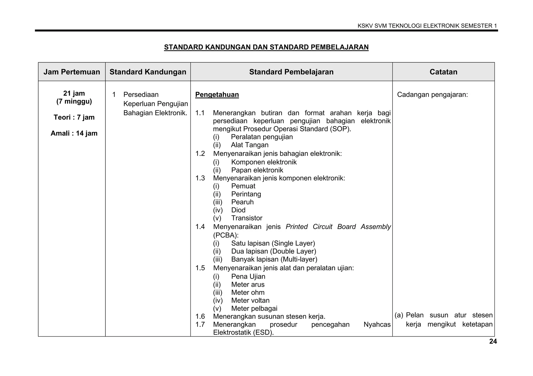 DSKKV CEB SEMESTER 1 TEKNOLOGI ELEKTRONIK KV.pdf