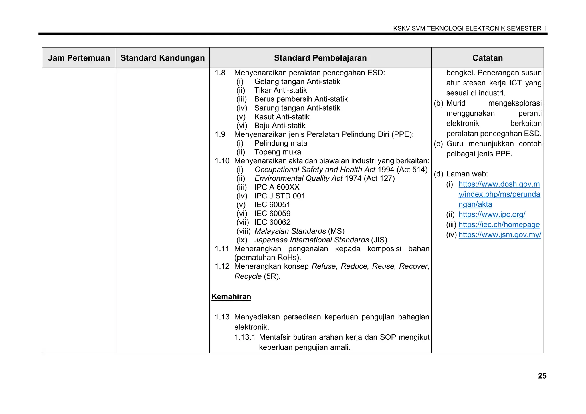 DSKKV CEB SEMESTER 1 TEKNOLOGI ELEKTRONIK KV.pdf
