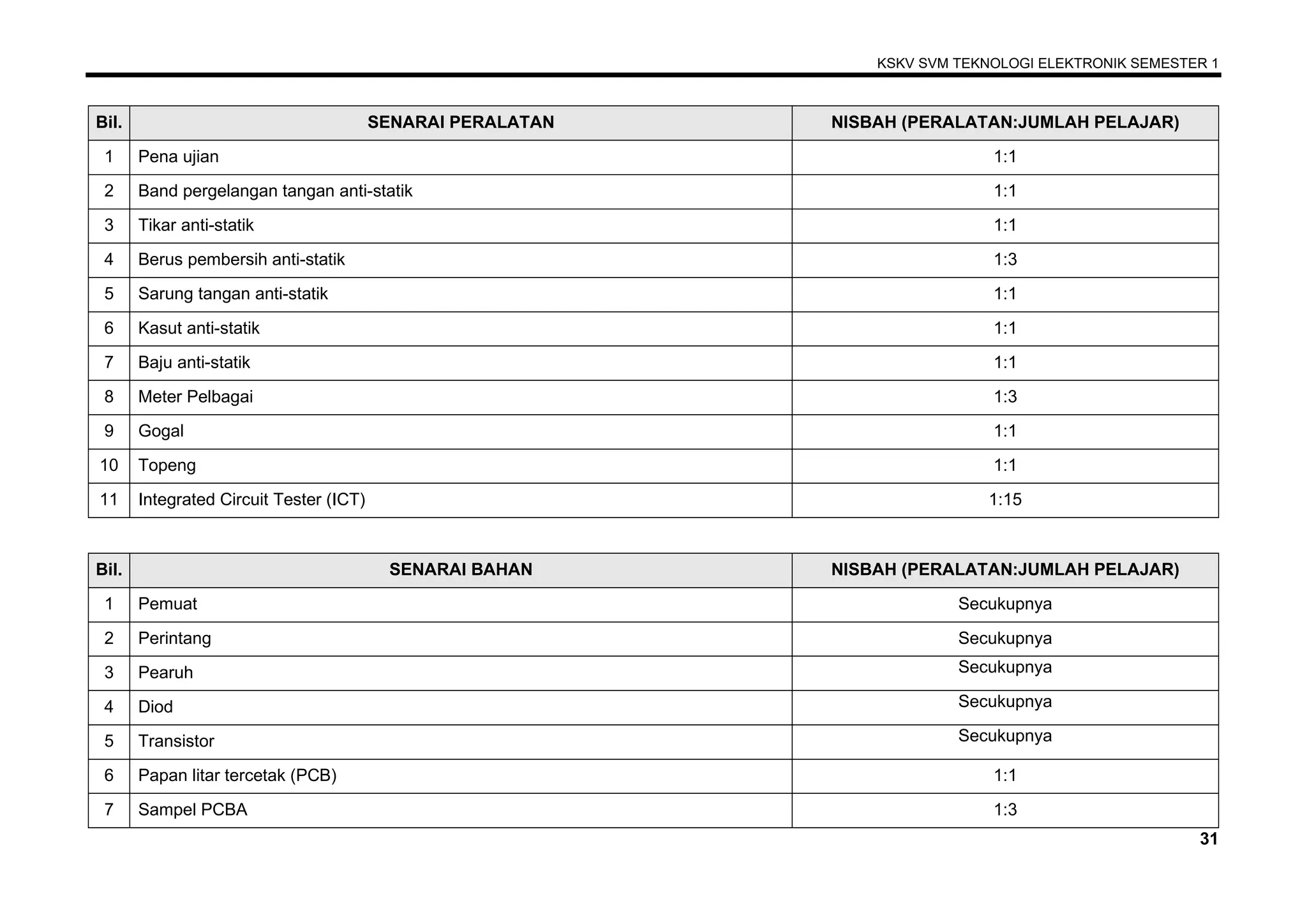 DSKKV CEB SEMESTER 1 TEKNOLOGI ELEKTRONIK KV.pdf