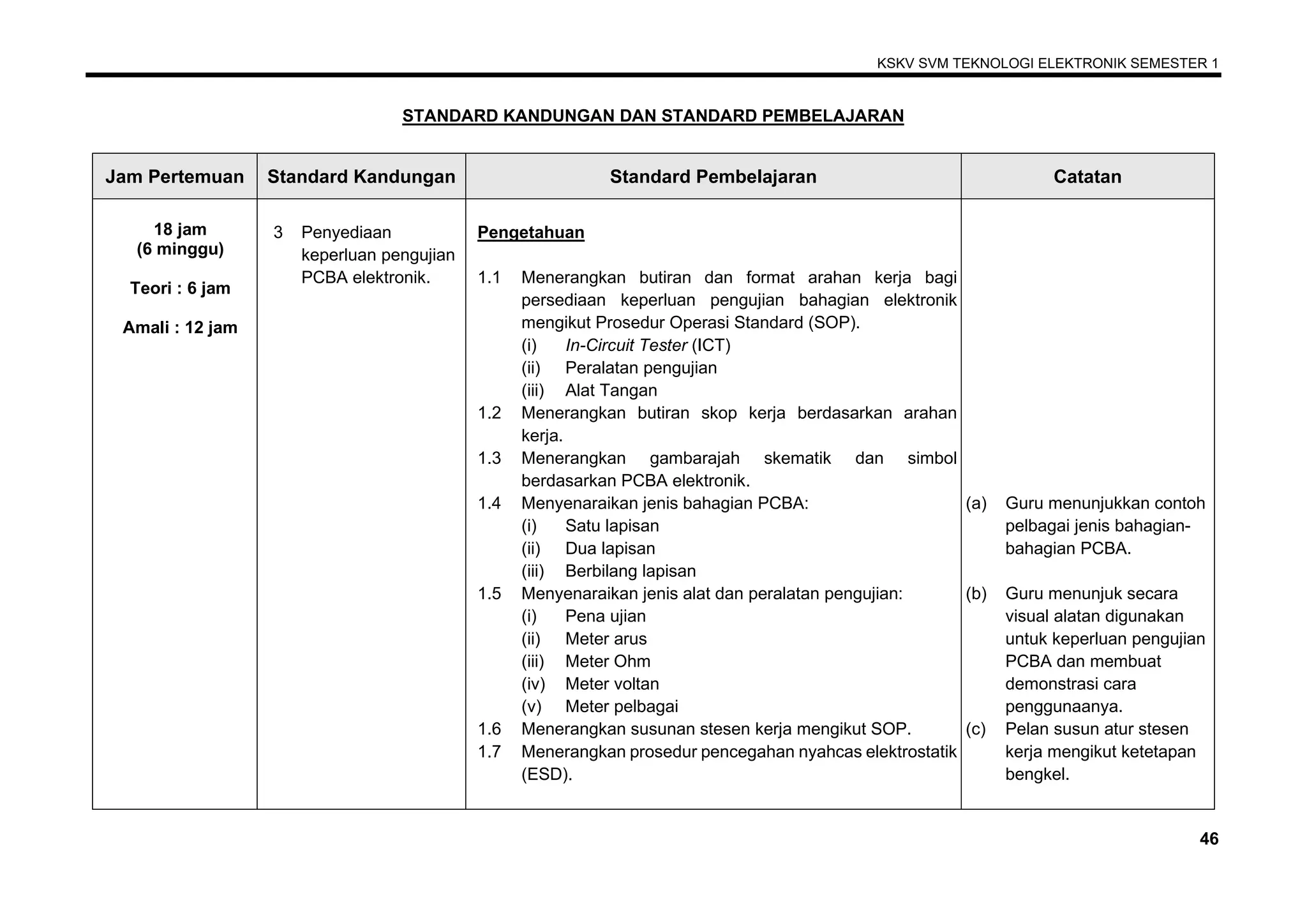 DSKKV CEB SEMESTER 1 TEKNOLOGI ELEKTRONIK KV.pdf
