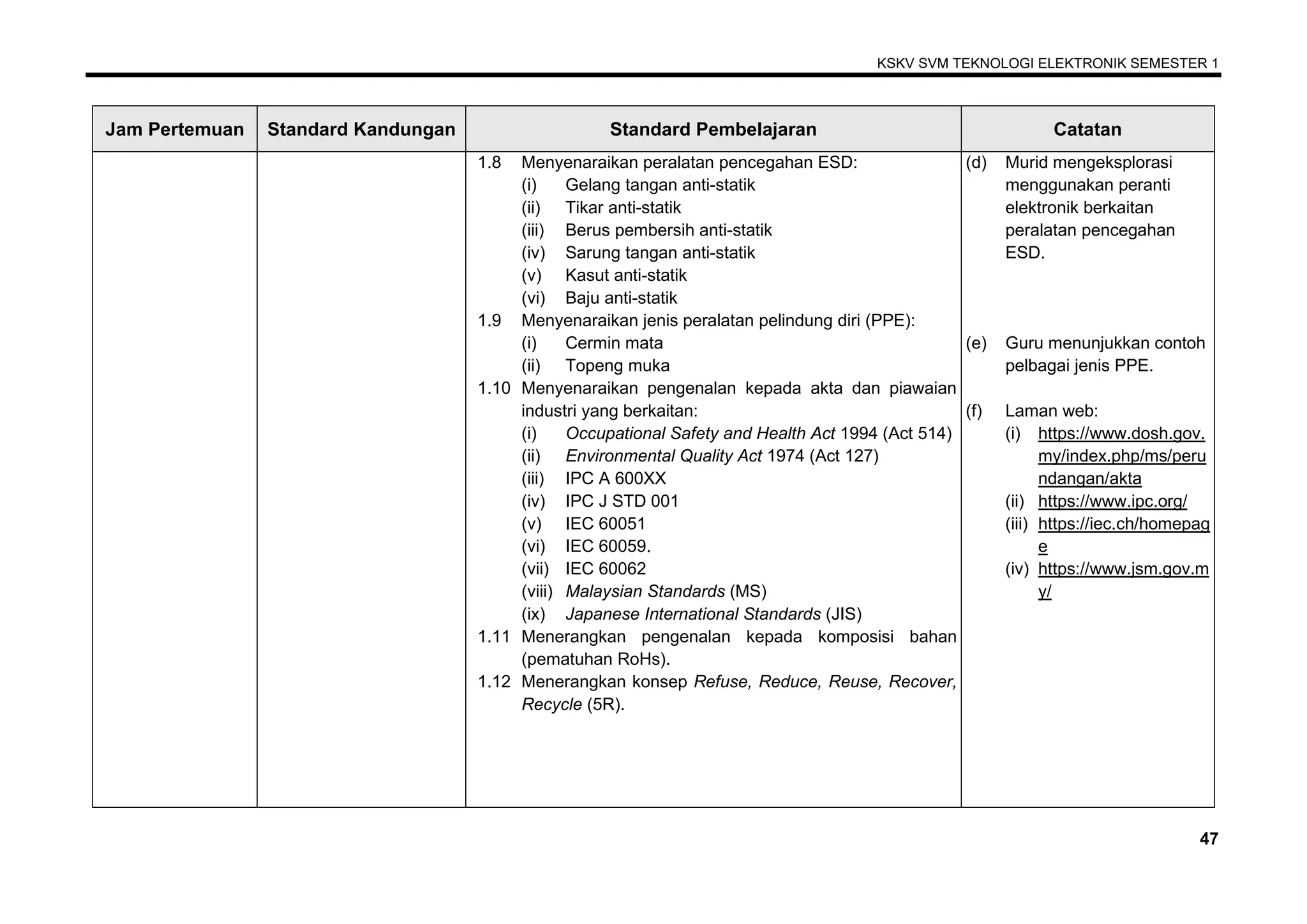 DSKKV CEB SEMESTER 1 TEKNOLOGI ELEKTRONIK KV.pdf