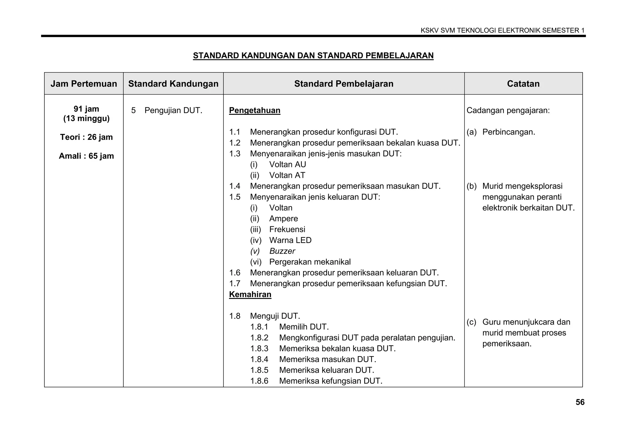 DSKKV CEB SEMESTER 1 TEKNOLOGI ELEKTRONIK KV.pdf