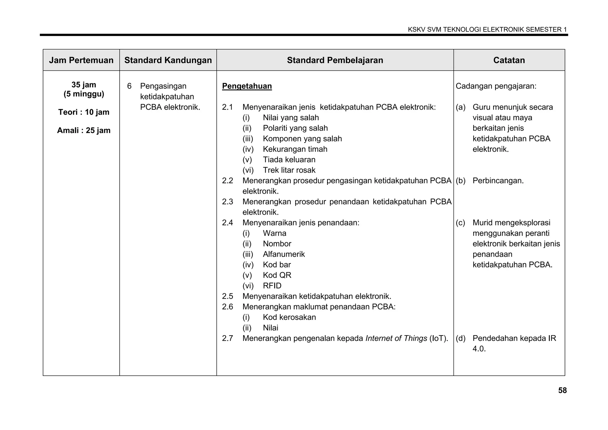 DSKKV CEB SEMESTER 1 TEKNOLOGI ELEKTRONIK KV.pdf