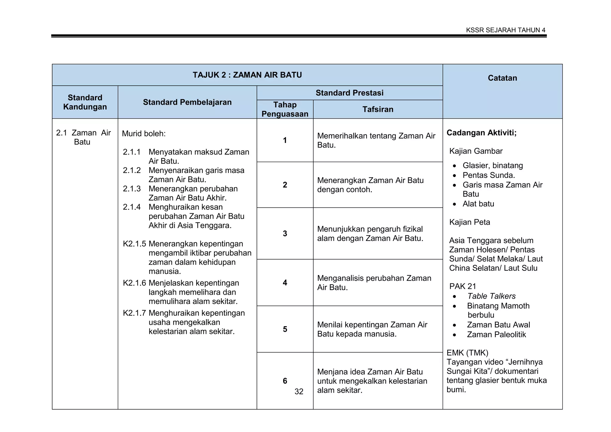 DSKP-KSSR-Sejarah-Tahun-4.pdf