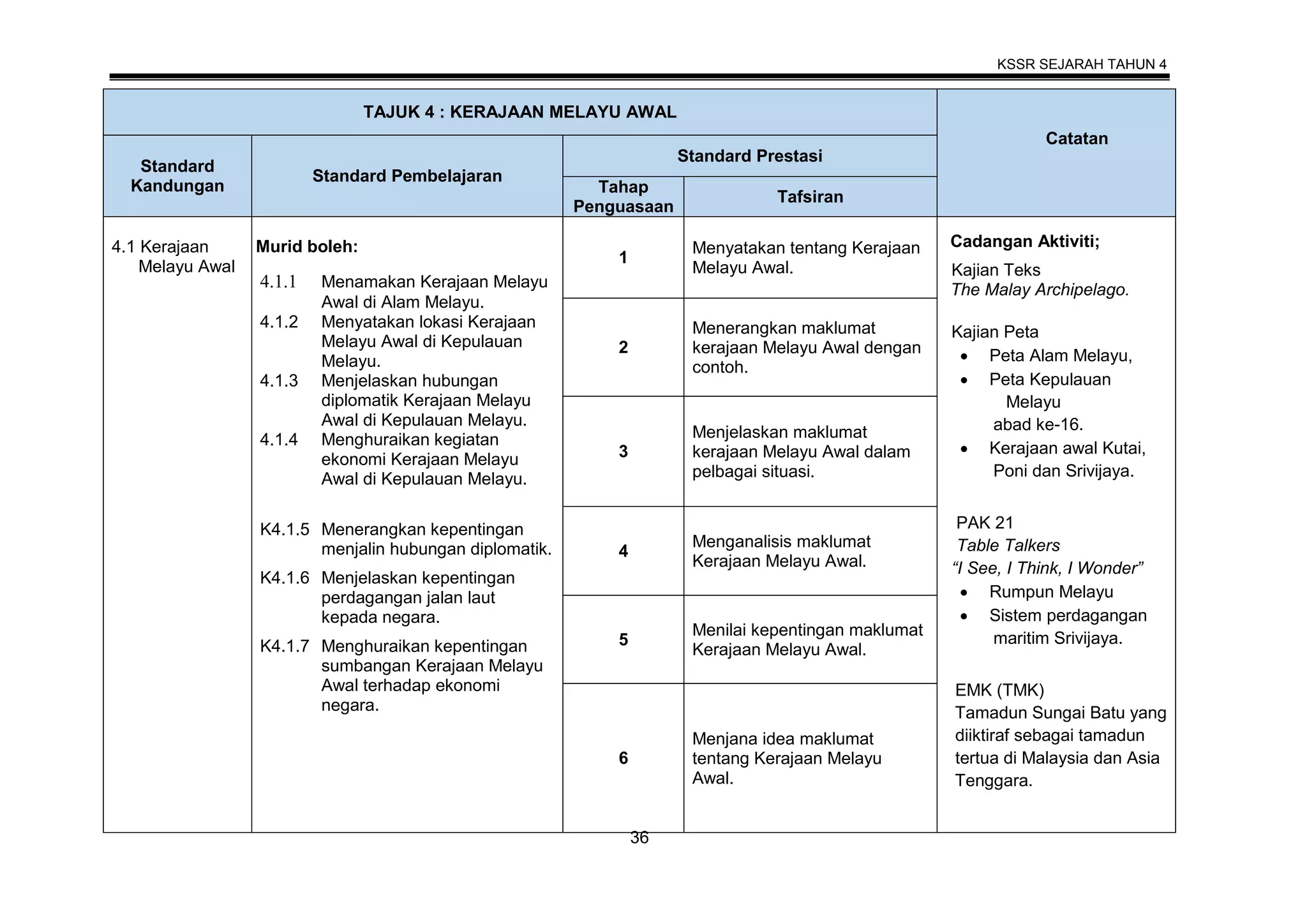 DSKP-KSSR-Sejarah-Tahun-4.pdf