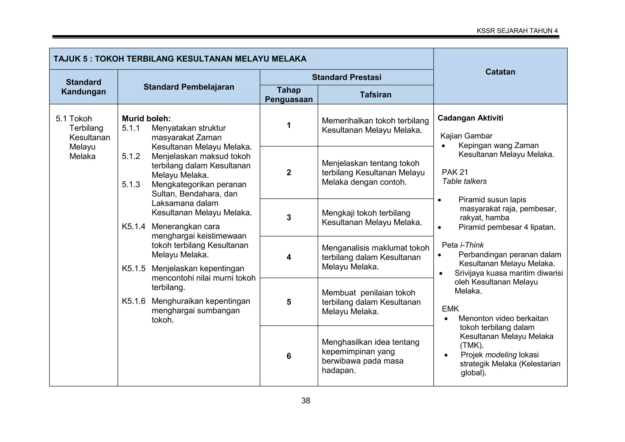 DSKP-KSSR-Sejarah-Tahun-4.pdf