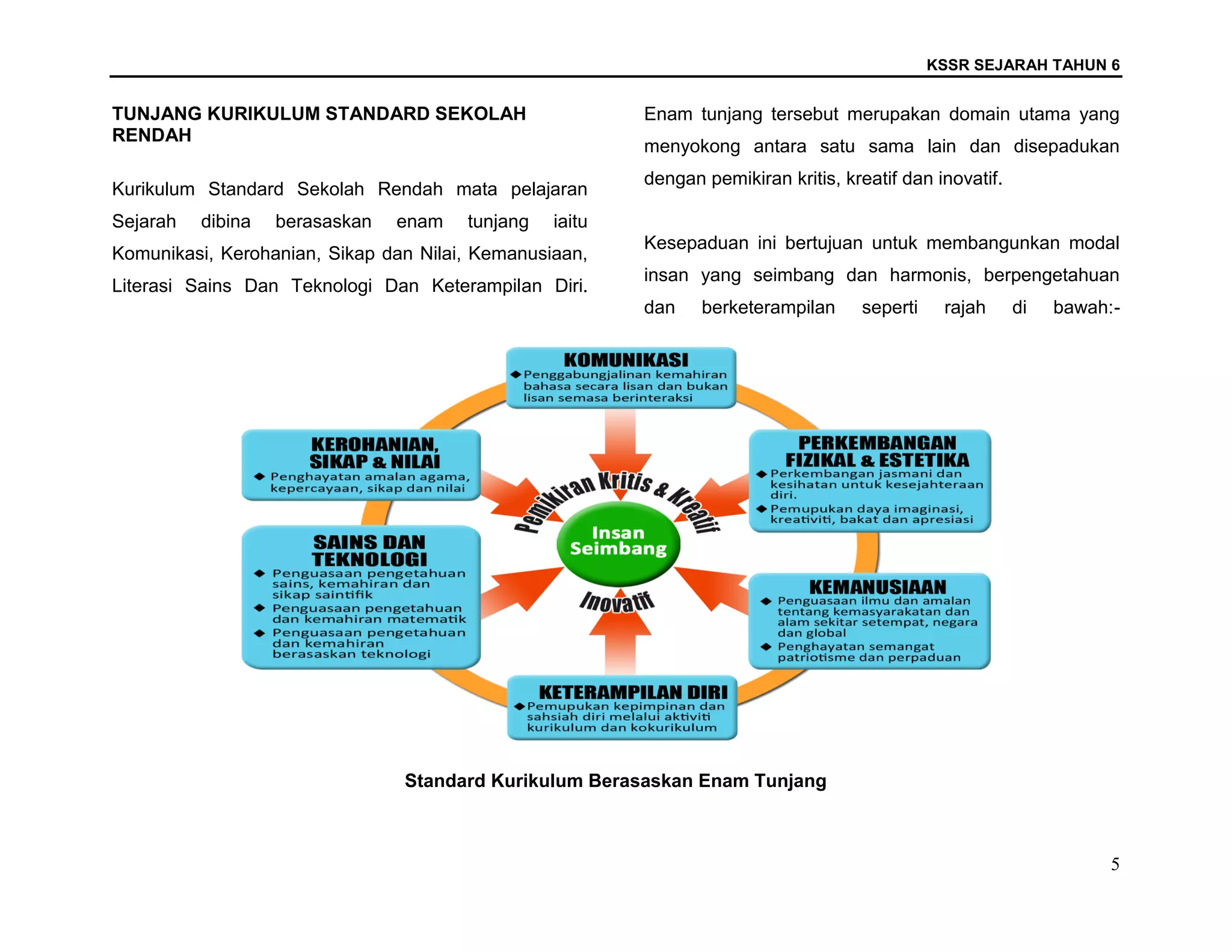 Dskp kssr-sejarah-tahun-6 | PPT
