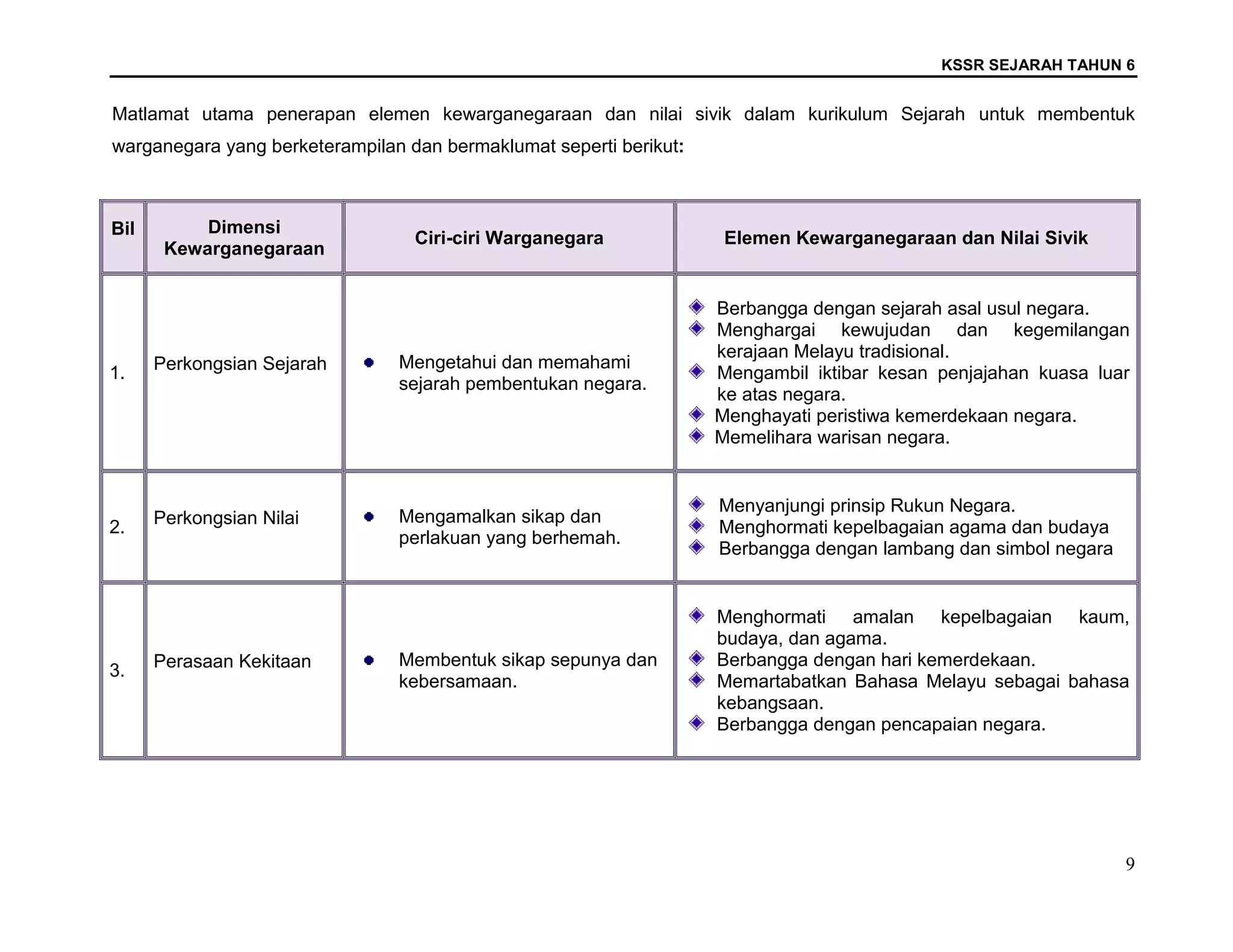 Dskp kssr-sejarah-tahun-6 | PPT