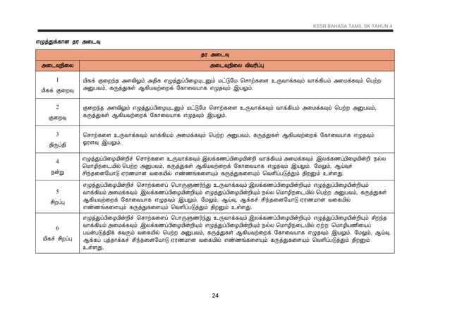 BAHASA TAMIL-TAHUN-4.pdf