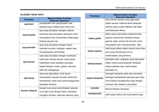 DSKP-KSSR-Semakan-2017-Tahun-3-Bahasa-Melayu-SK.pdf
