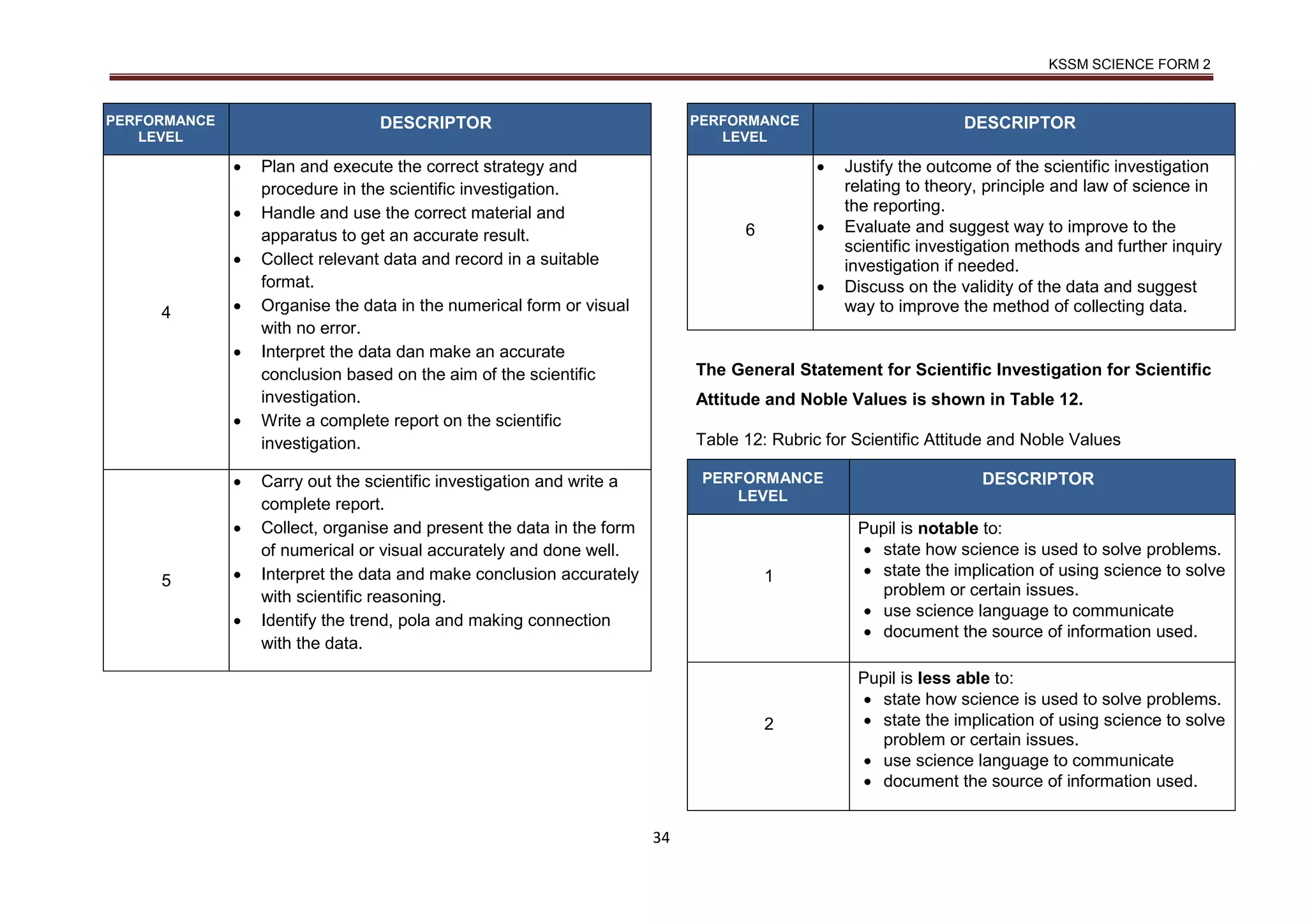 DSKP-SAINS-ENGLISH-FORM-2.pdf