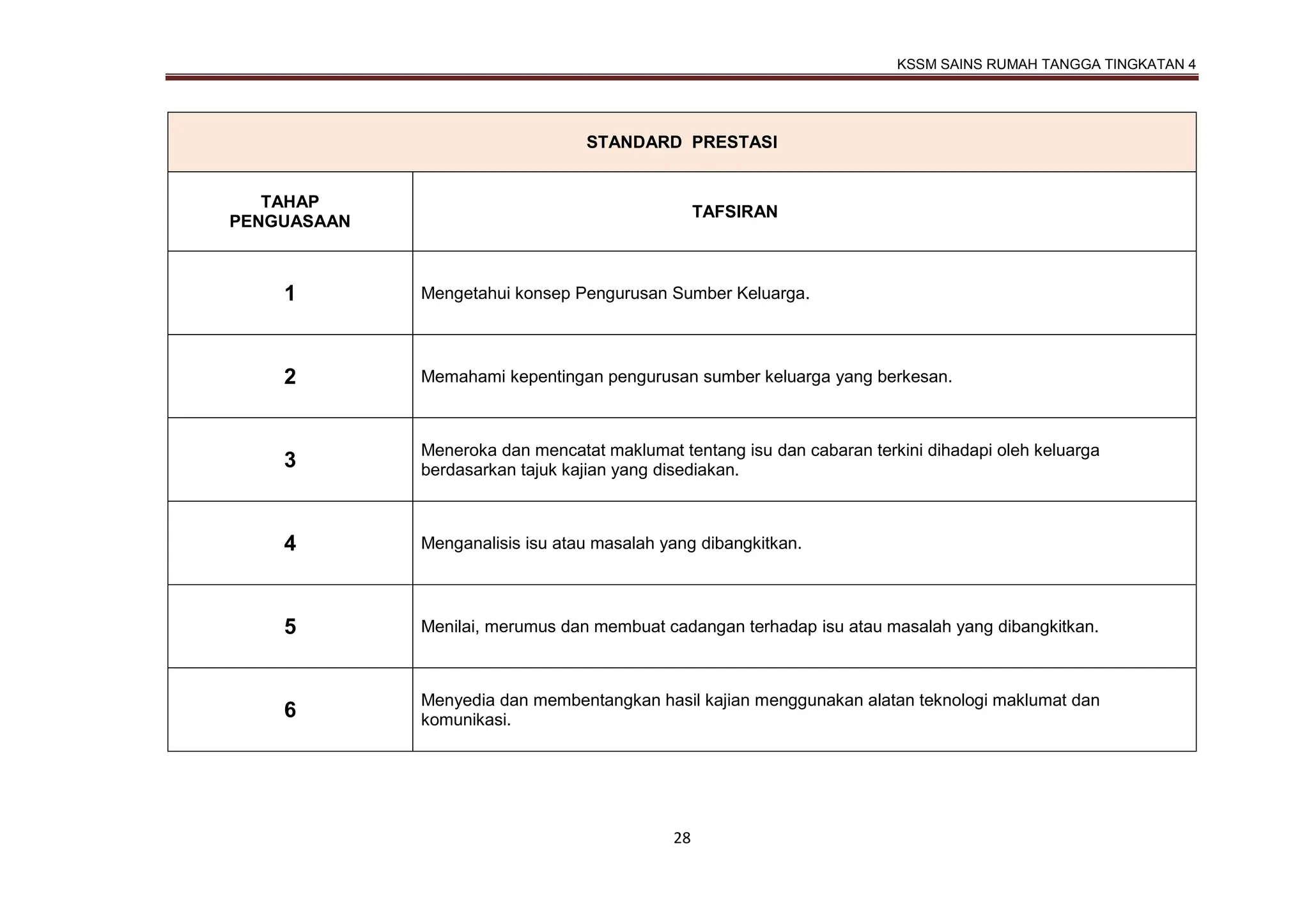 DSKP-SRT-KSSM-Tingkatan-4fdvfvfdfdfdvfdvfdvfdvfdv | PPT