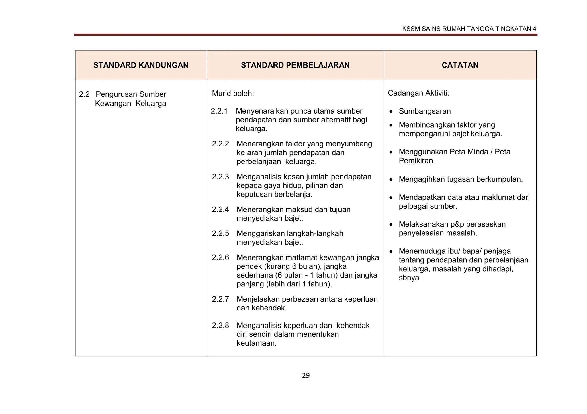 DSKP-SRT-KSSM-Tingkatan-4fdvfvfdfdfdvfdvfdvfdvfdv | PPT