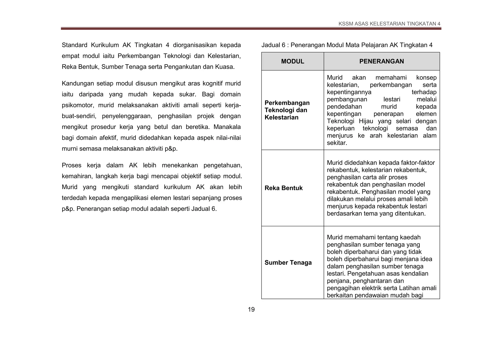 DSKP Asas Kelestarian Tingkatan Empat Malaysia | PDF
