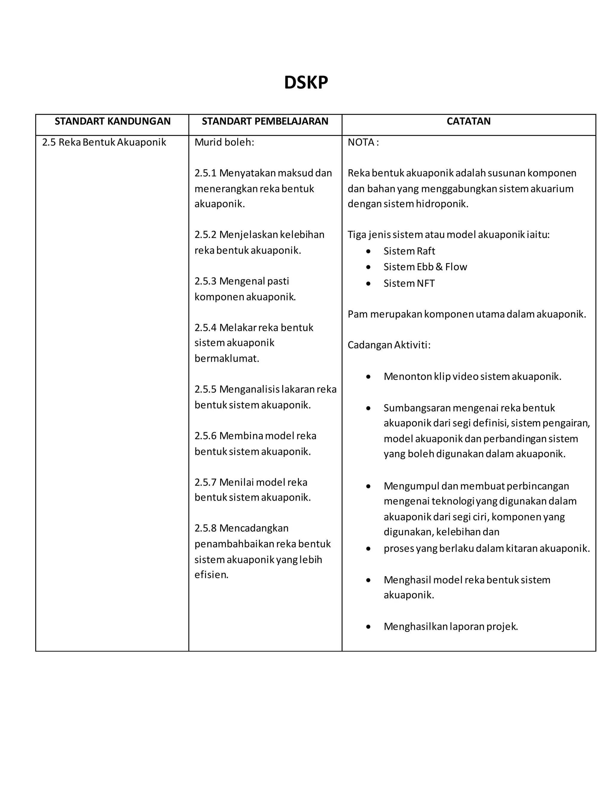 Dskp Akuaponik | PDF
