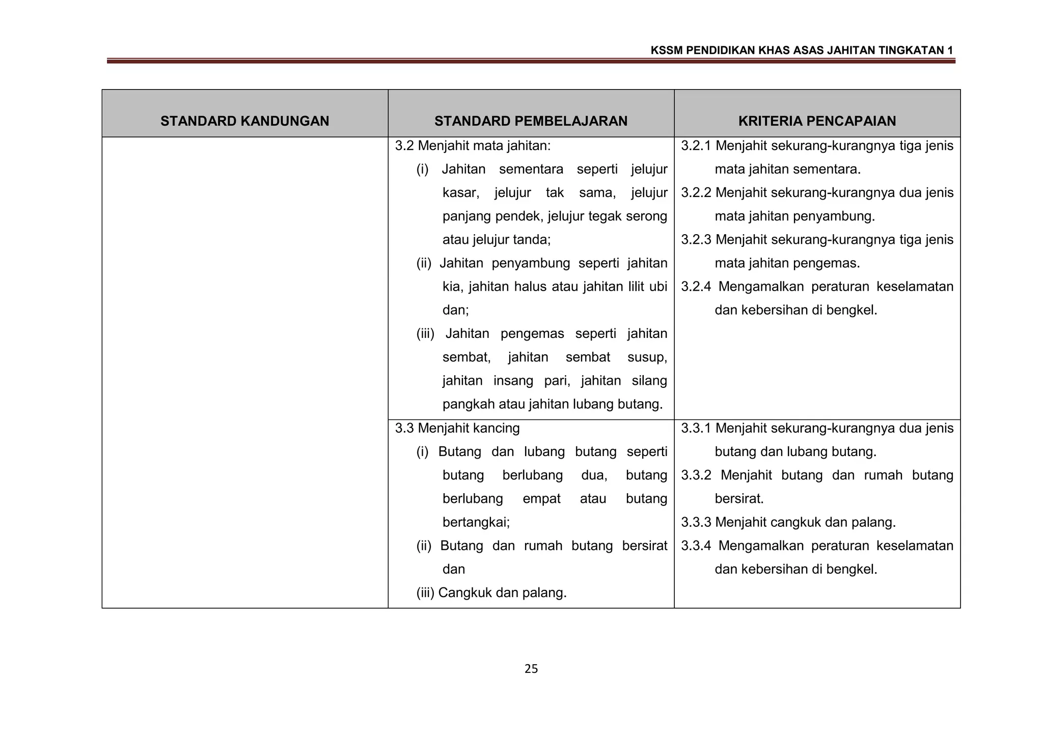 DSKP Asas Jahitan Pendidikan Khas Tingkatan 1.pdf