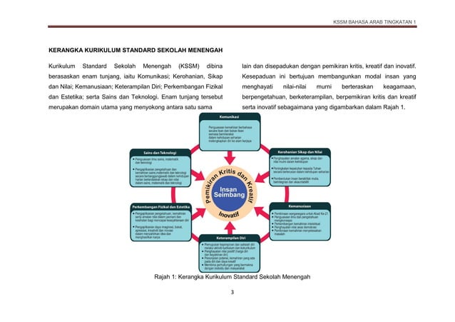DSKP BAHASA ARAB T1.pdf