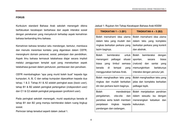 DSKP BAHASA ARAB T1.pdf