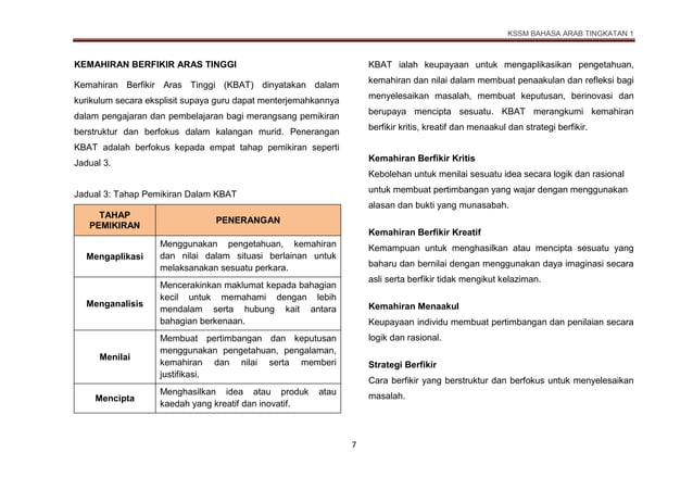 DSKP BAHASA ARAB T1.pdf