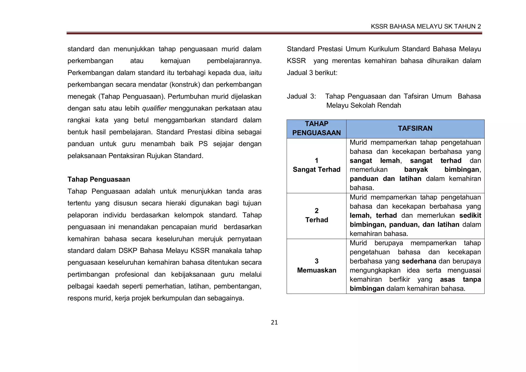 DSKP BM TAHUN 2 | PDF