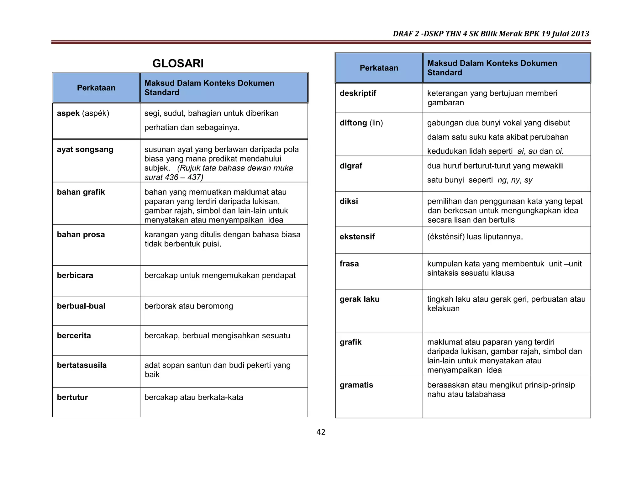 Dskp bm sk tahun 4 | PDF