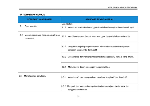 DSKP BM TAHUN 4 SJK_LATESTkakkkkkkkkkkkkkkkkkpdf | PDF