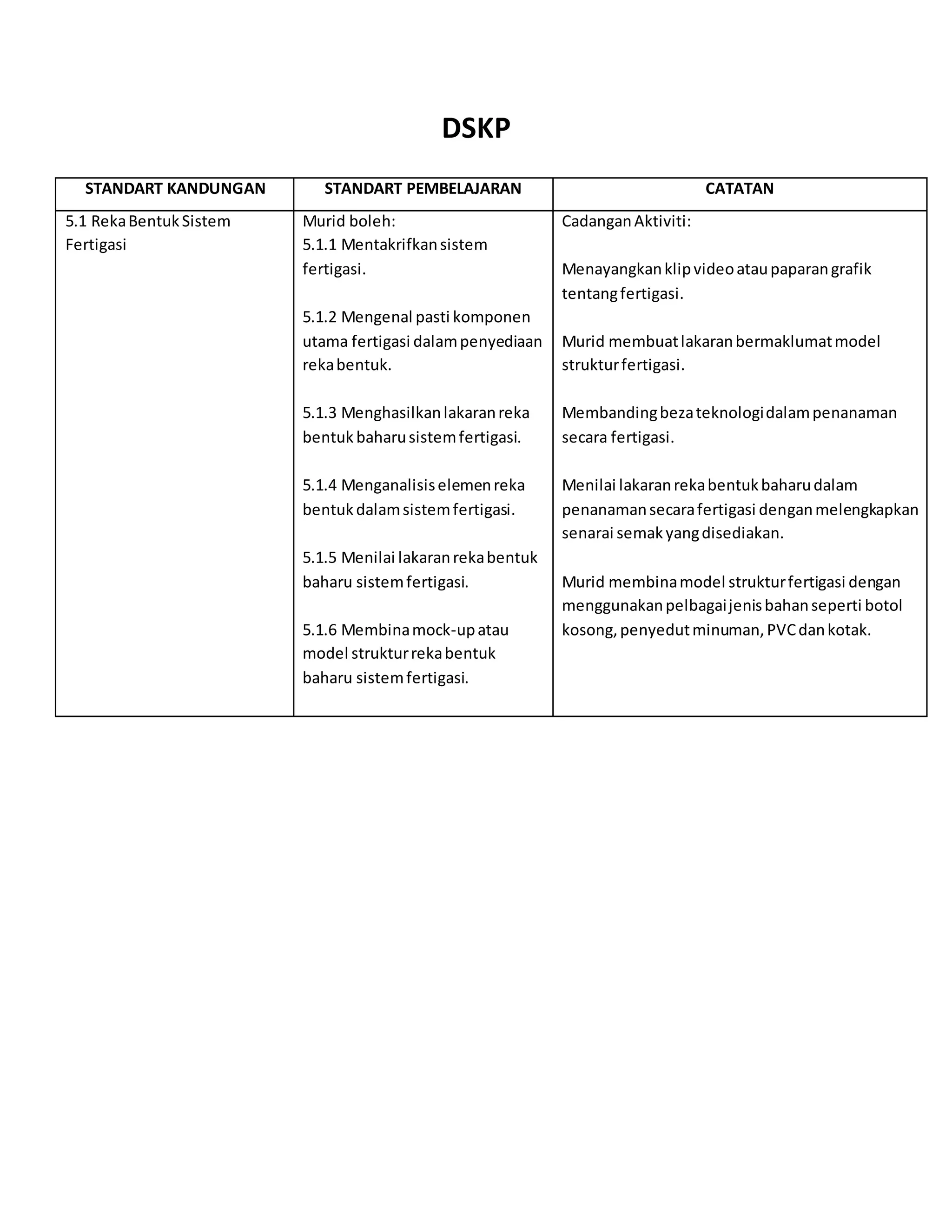 Dskp fertigasi | PDF