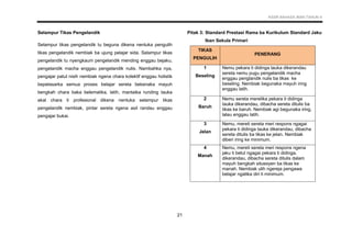 DSKP BAHASA IBAN TAHUN 4.pdf Dokumen Standard Sekolah Rendah | PDF