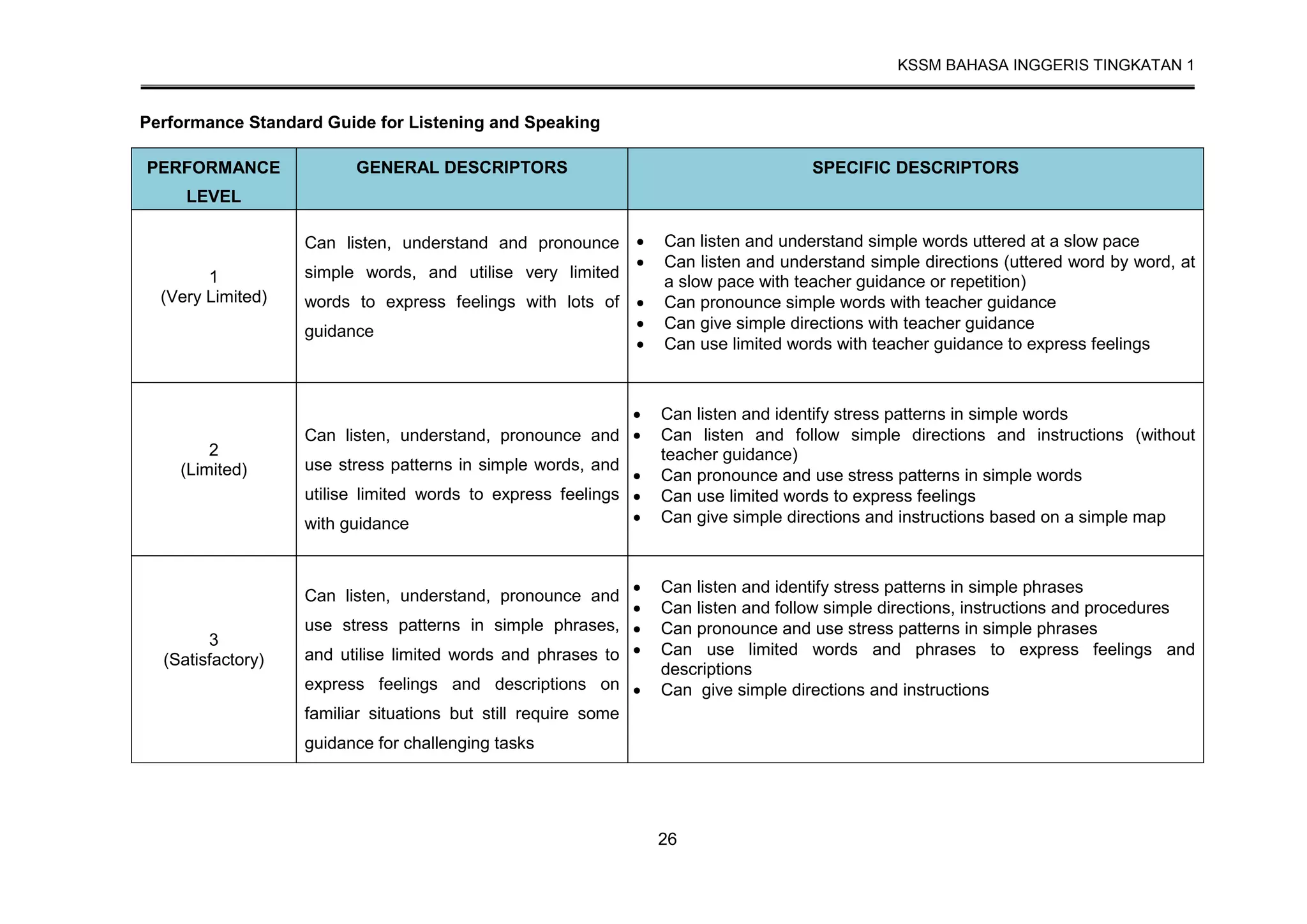 DSKP KSSM BAHASA INGGERIS TINGKATAN 1.pdf