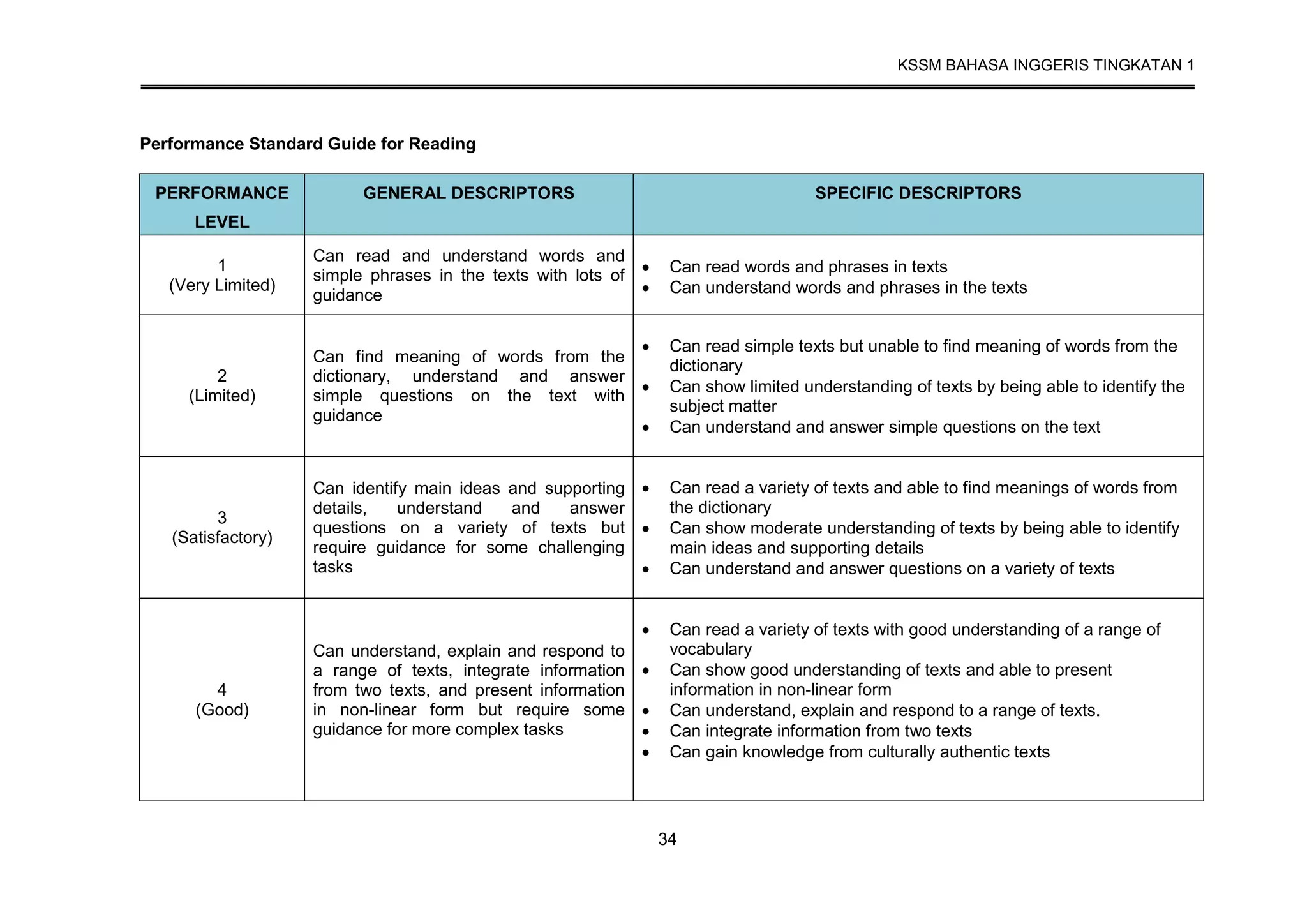 DSKP KSSM BAHASA INGGERIS TINGKATAN 1.pdf