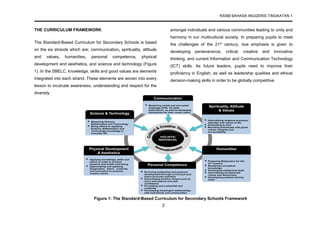 DSKP KSSM BAHASA INGGERIS TINGKATAN 1.pdf