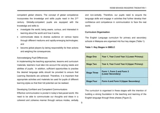 DSKP KSSM BAHASA INGGERIS TINGKATAN 1.pdf
