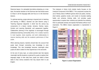 DSKP KSSM BAHASA INGGERIS TINGKATAN 1.pdf