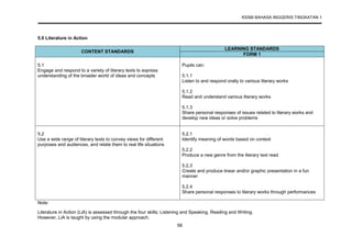 DSKP KSSM BAHASA INGGERIS TINGKATAN 1.pdf