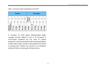 DSKP KSSM BAHASA INGGERIS TINGKATAN 3.pdf