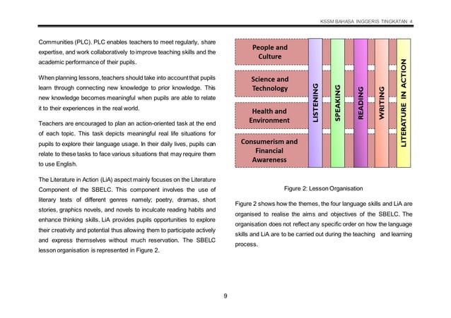 DSKP KSSM Bahasa Inggeris Tingkatan 4.pdf | Islam | Religion & Spirituality