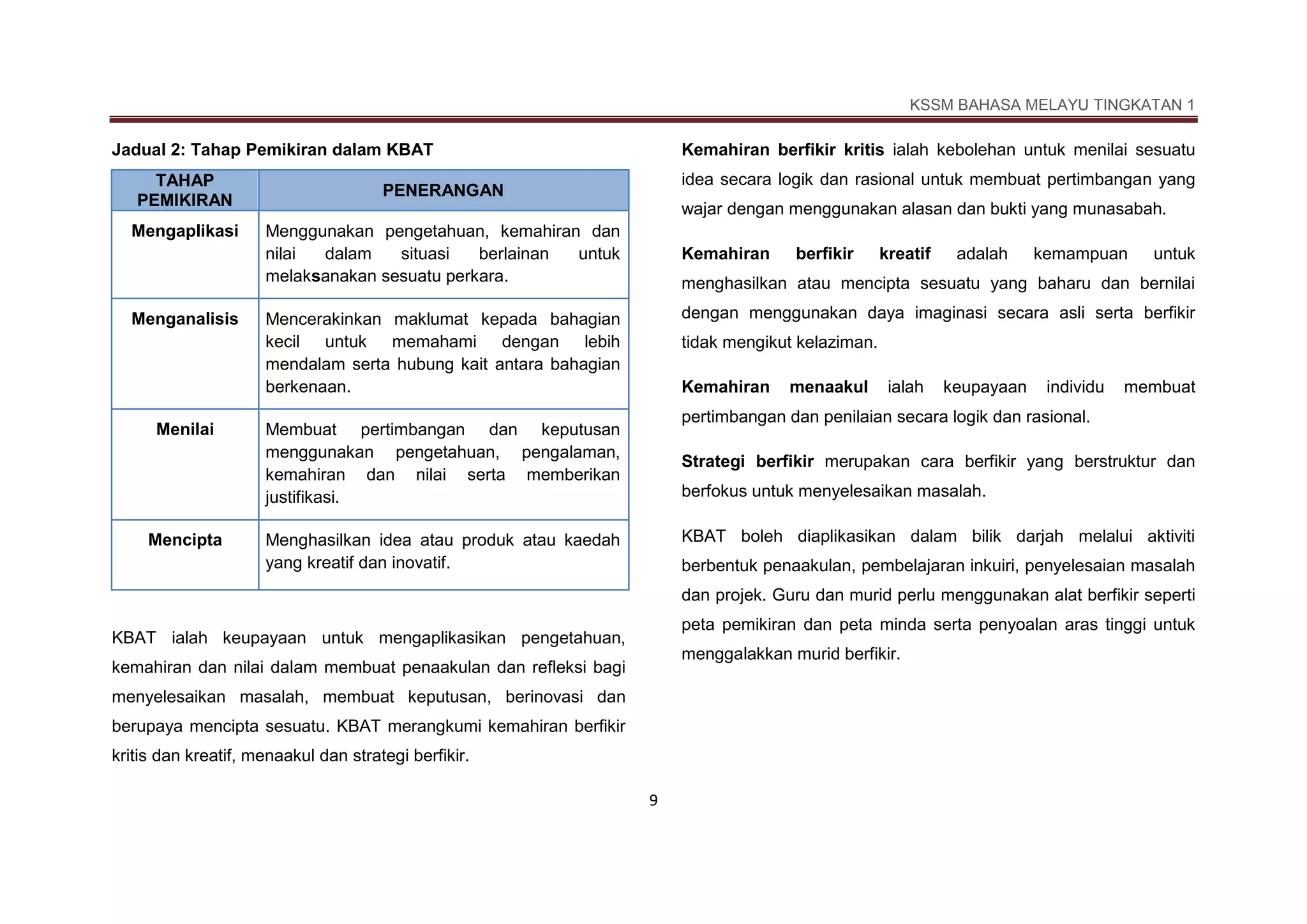 Dskp kssm bahasa melayu tingkatan 1 | PDF