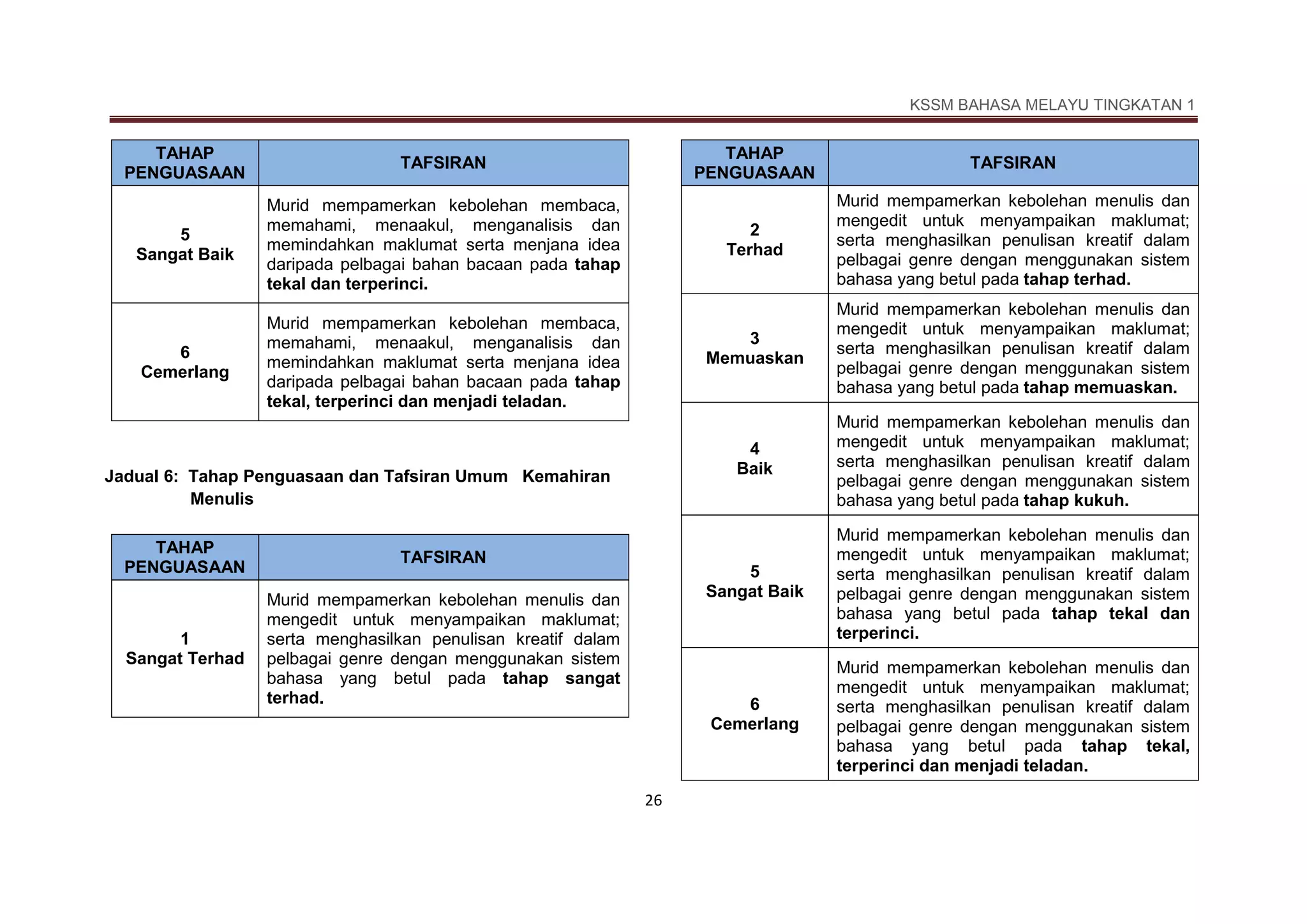 Dskp kssm bahasa melayu tingkatan 1 | PDF