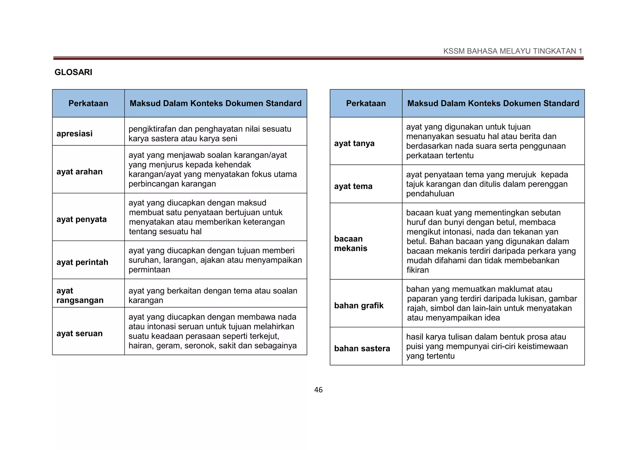 Dskp kssm bahasa melayu tingkatan 1 | PDF