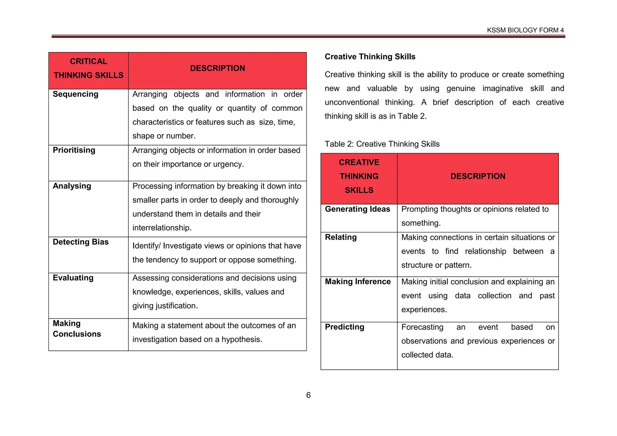 DSKP KSSM BIOLOGY F4 AND F5 DLP.pdf
