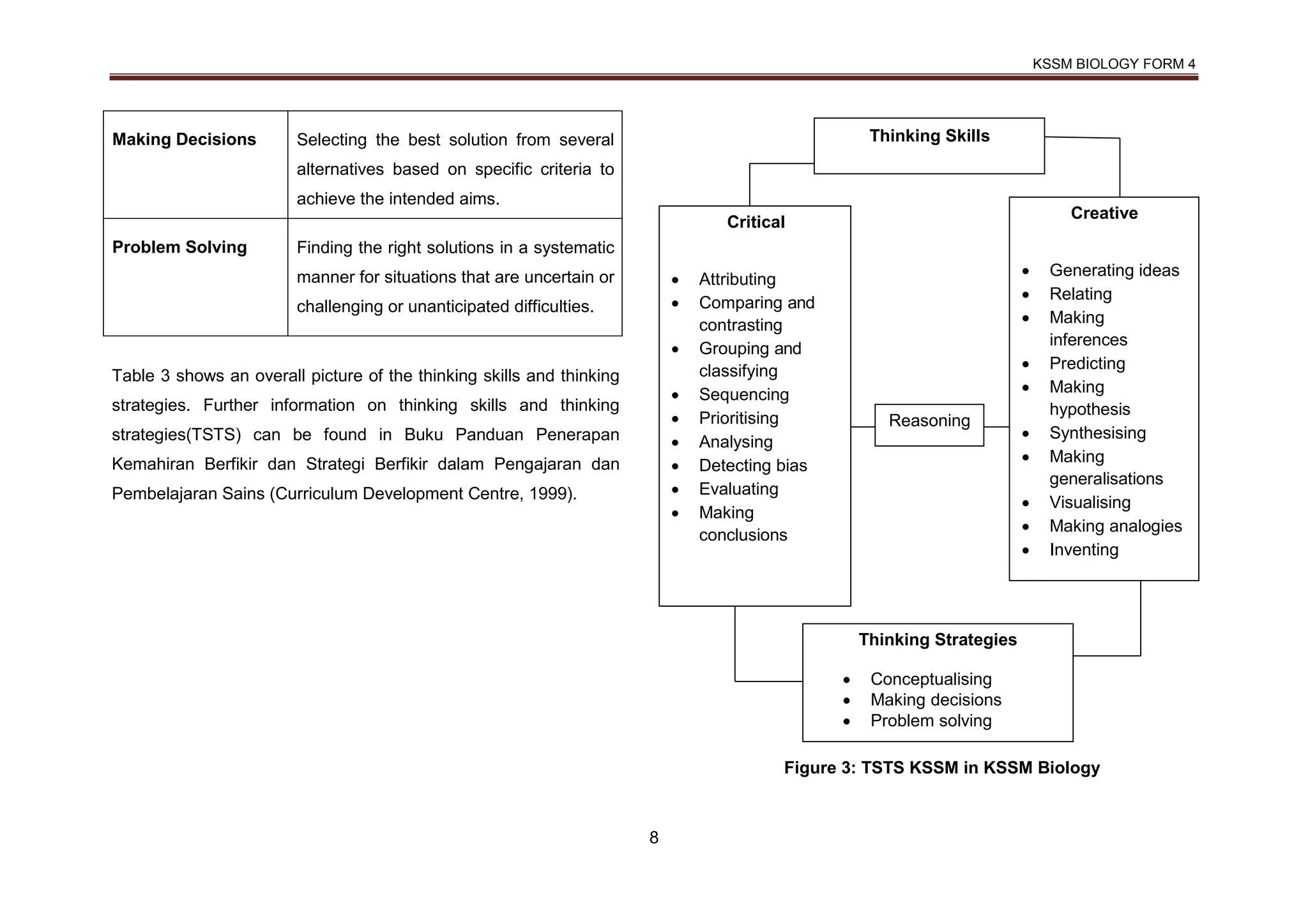 DSKP KSSM BIOLOGY F4 AND F5 DLP.pdf