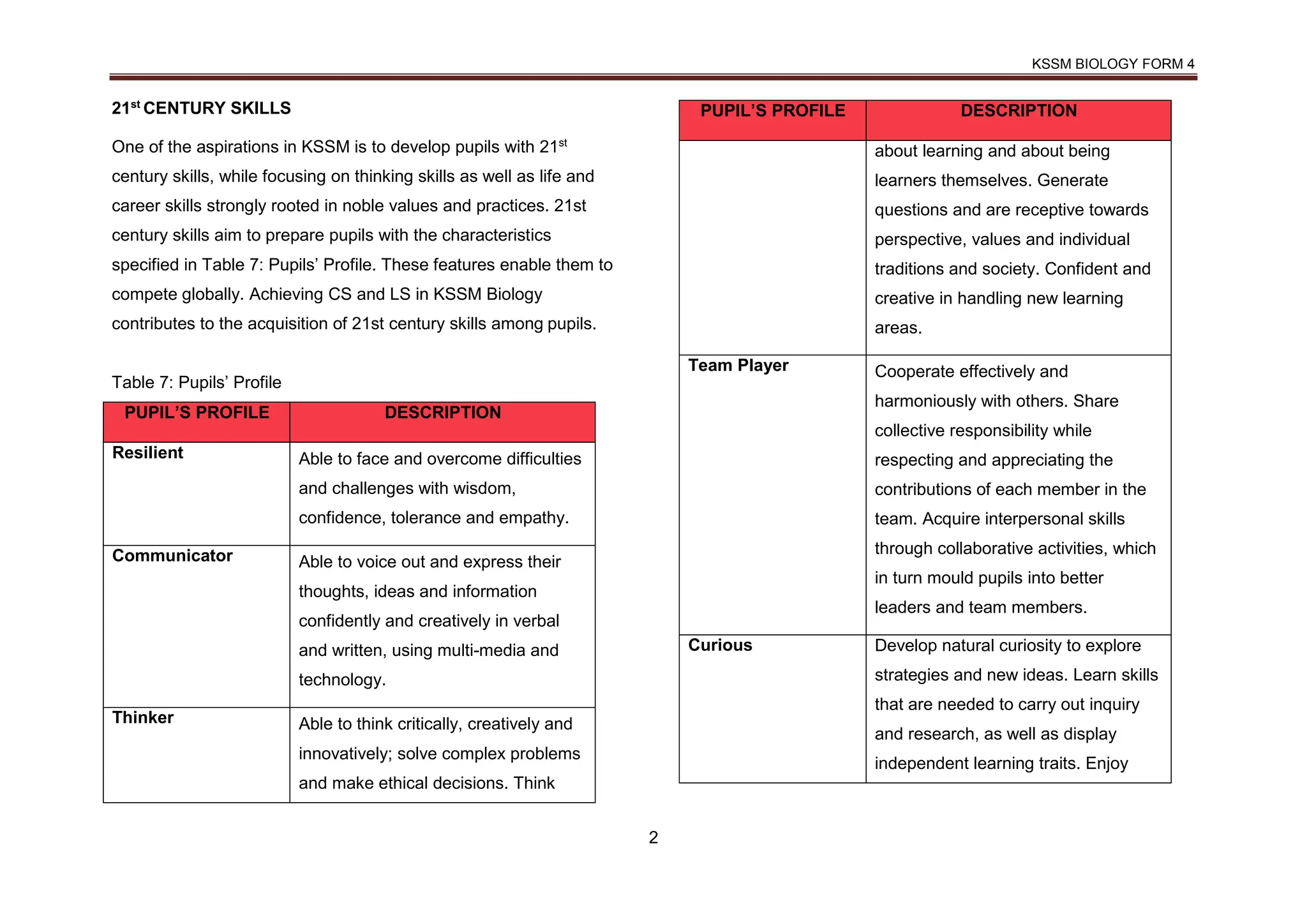 DSKP KSSM BIOLOGY F4 AND F5 DLP.pdf